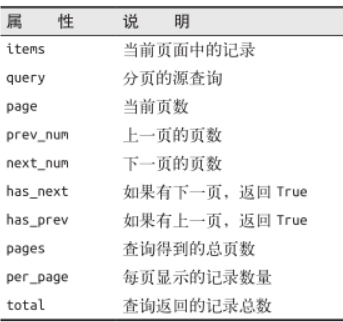 FlaskWeb开发（3）Flask实例 | More Than Code