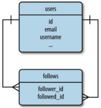 FlaskWeb开发（3）Flask实例 | More Than Code