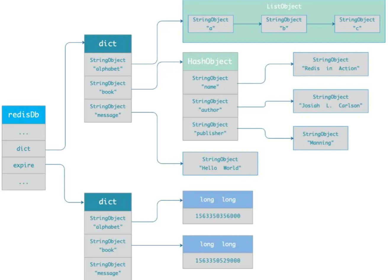 面经整理(3) Redis，Zookeeper | More Than Code