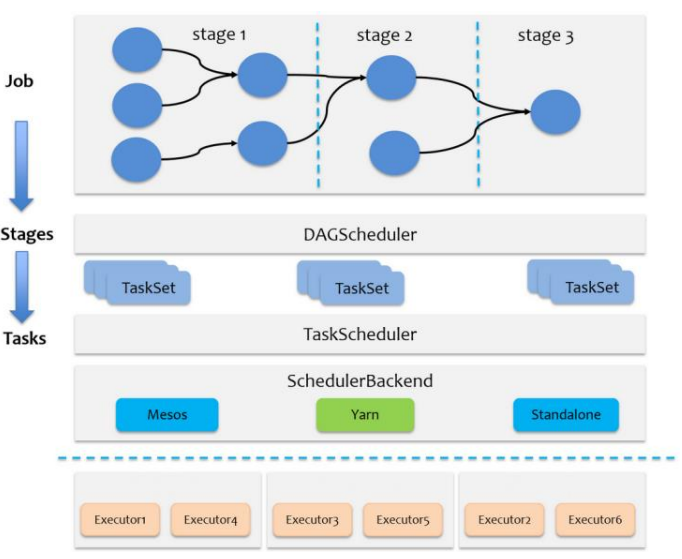 Spark (2)Spark内核 | More Than Code
